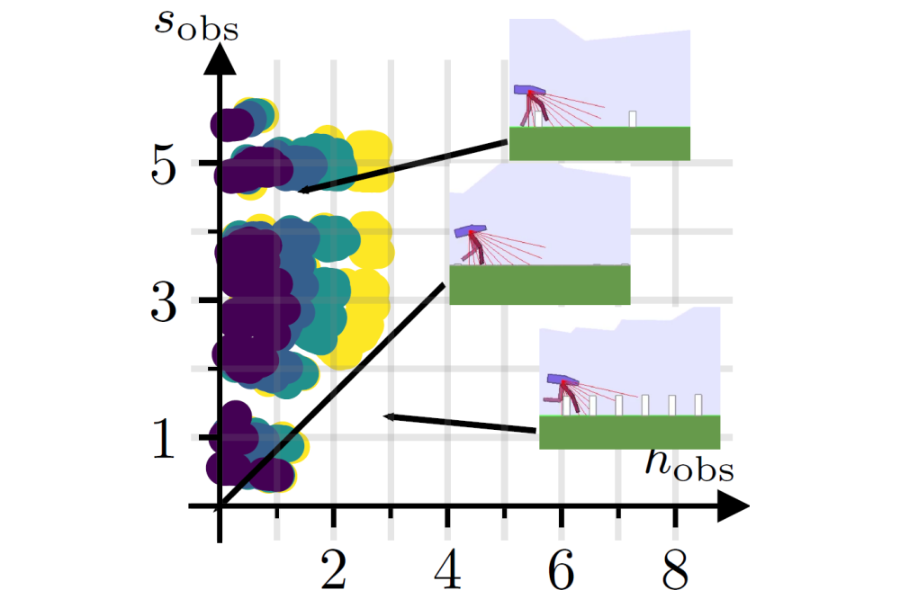 Metric Self-Paced Reinforcement Learning | HKHLR - HPC Hessen